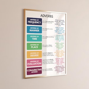 ADVERBS, Types of Adverb, Grammar Chart for Homeschool, Classroom ...