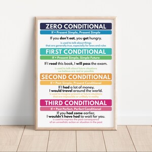 CONDITIONALS POSTER, 0-3 Conditionals, Grammar Chart, Homeschool ...