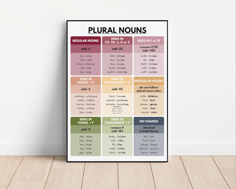 PLURAL NOUNS POSTER, Grammar Rules Chart for Homeschool, Classroom Wall ...