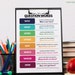 QUESTION WORDS POSTER, English Language, Grammar Bulletin Board Ideas ...