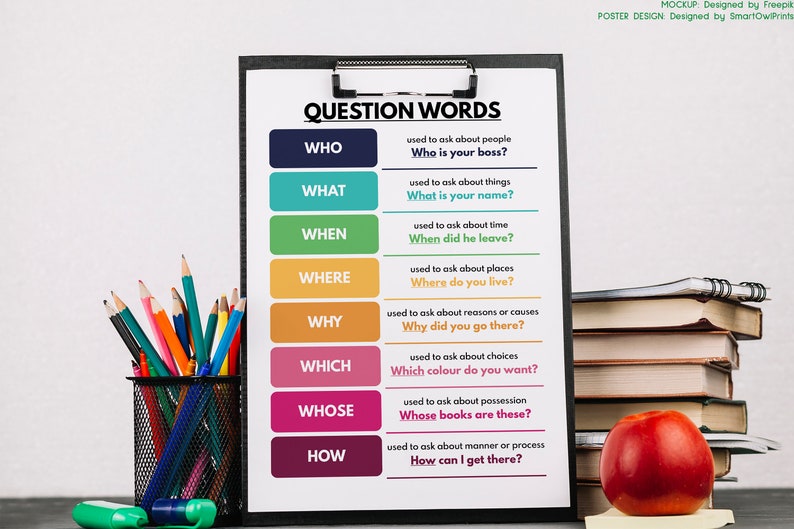 QUESTION WORDS POSTER, English Language, Grammar Bulletin Board Ideas ...
