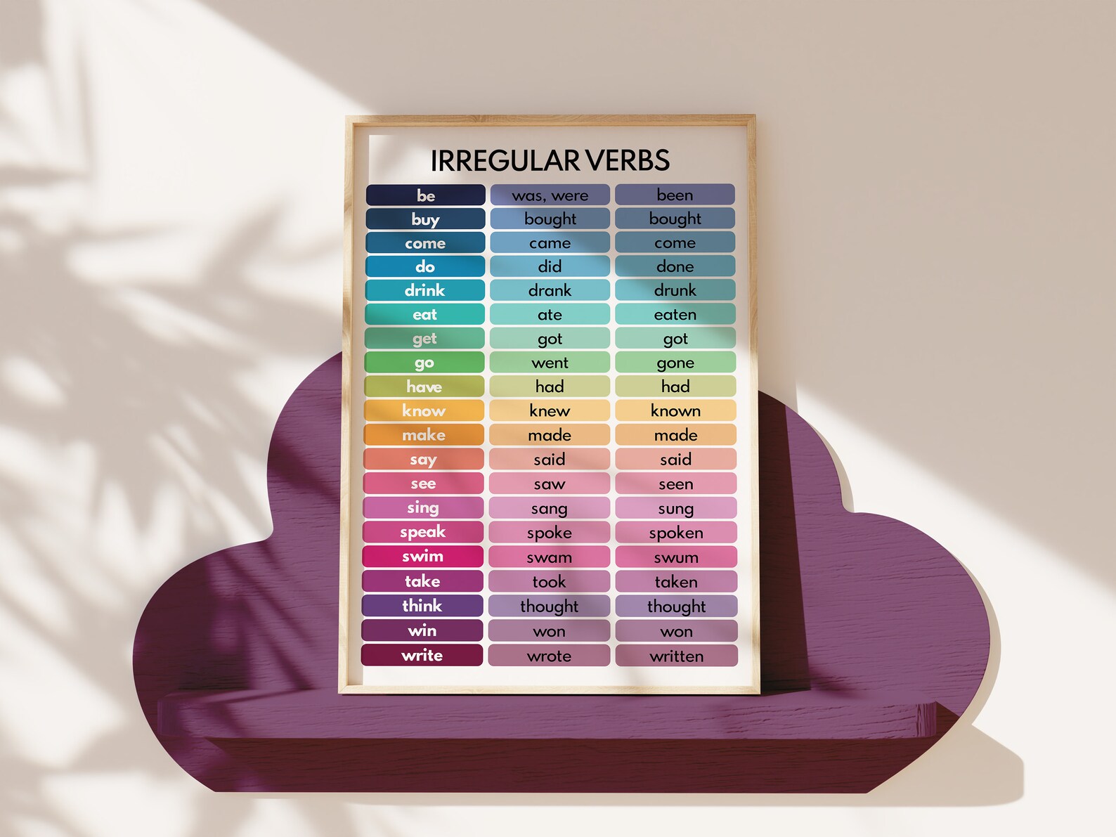 List of 20 IRREGULAR VERBS, Parts of Speech, Grammar Chart for ...