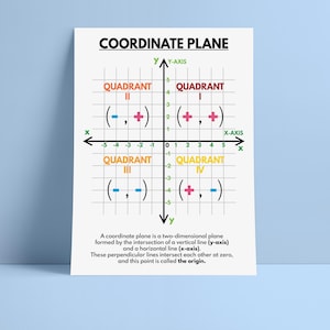 COORDINATE PLANE POSTER, Educational Poster, Math, Rainbow Colors ...