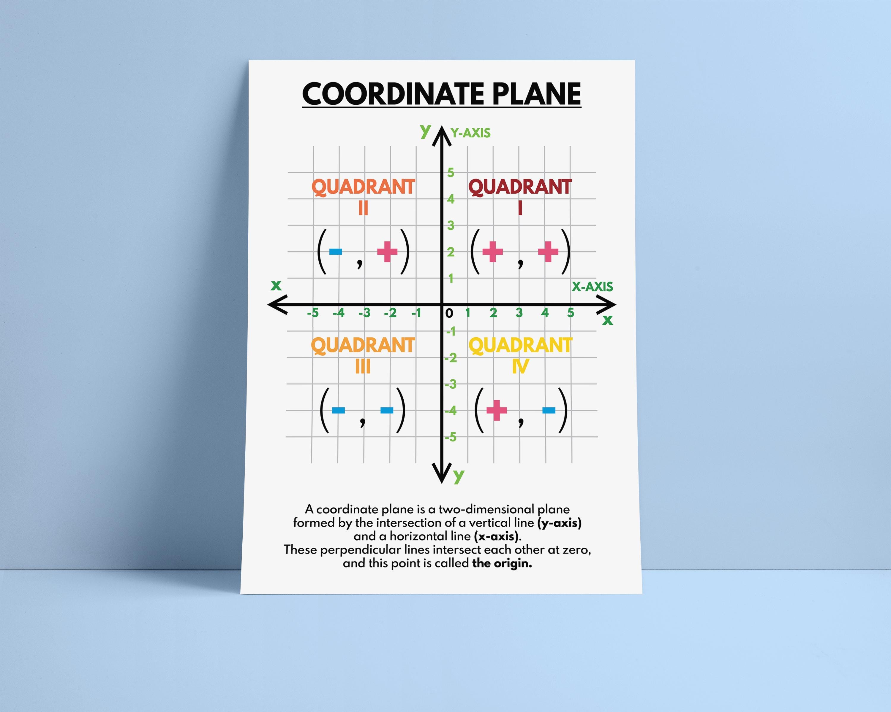 COORDINATE PLANE POSTER, Educational Poster, Math, Rainbow Colors ...