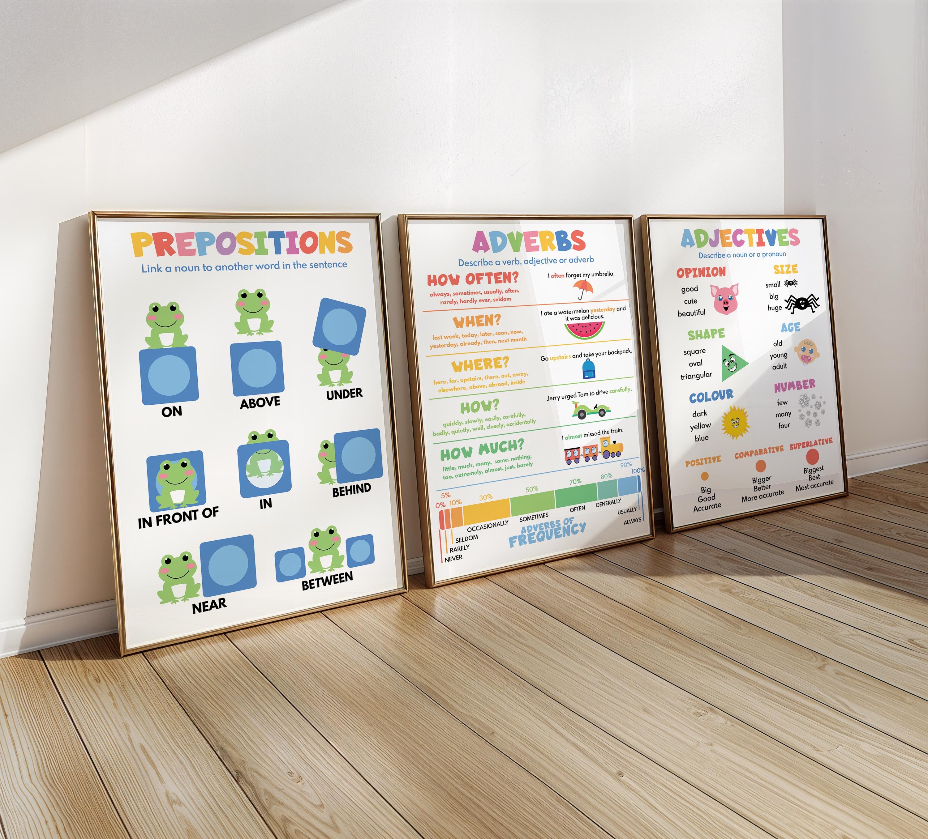 PARTS OF SPEECH for Kids - 8 Posters Set, English Grammar Chart ...
