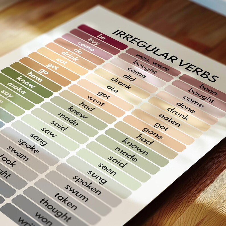 IRREGULAR VERBS, Parts of Speech, Grammar Visual Aids, Homeschool ...