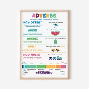 ADVERBS FOR KIDS, Types of Adverb, English Language Grammar Chart ...