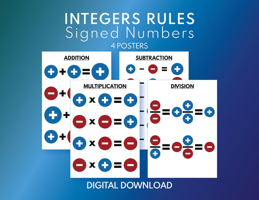 INTEGERS RULES - Set of 4 Posters, Signed Numbers, Math Classroom ...