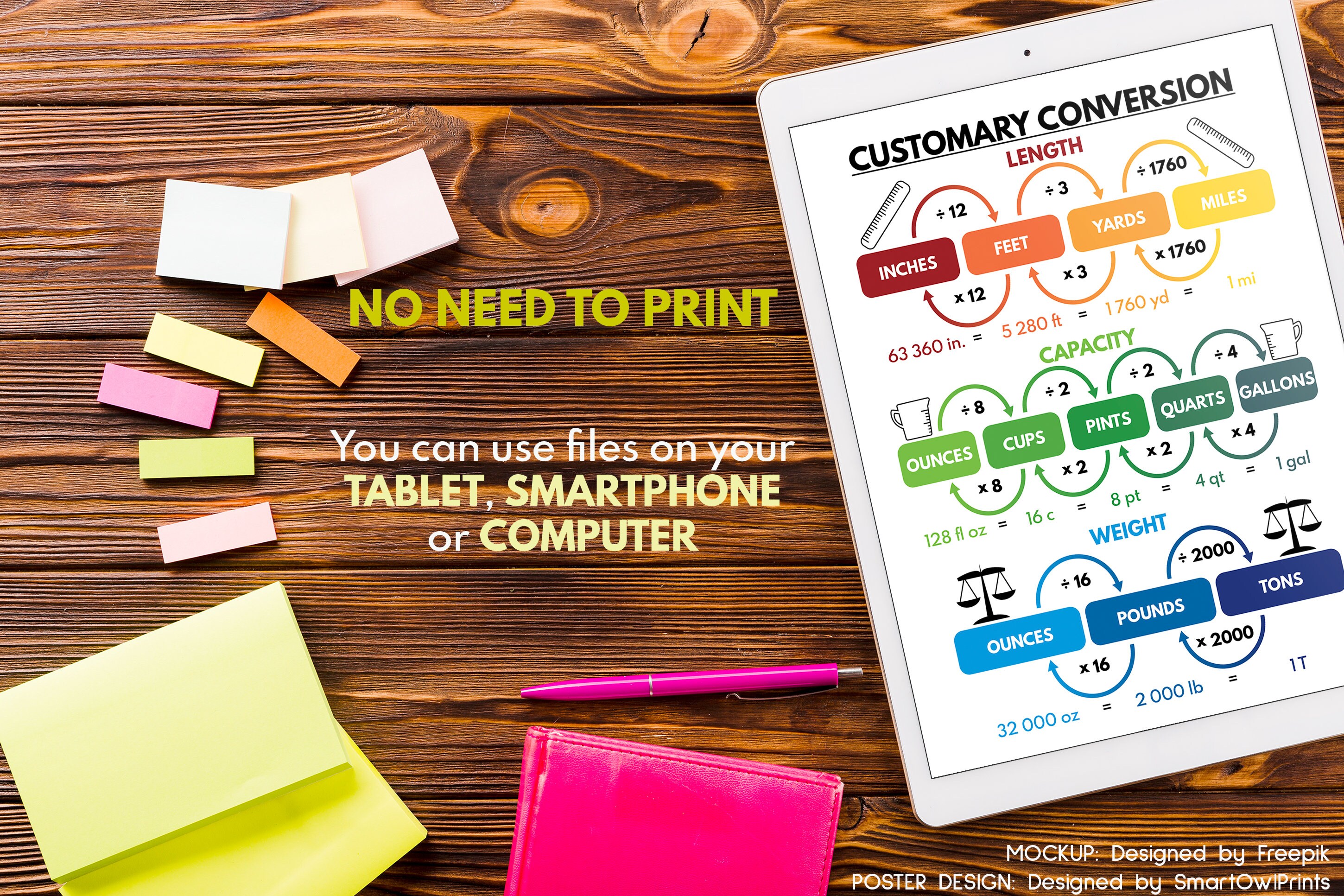 CUSTOMARY CONVERSION POSTER Educational Posters Rainbow - Etsy