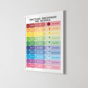 FRACTIONS + DECIMALS + PERCENTAGES, Educational Poster, Math, Classic ...