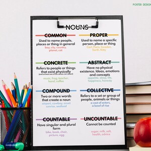 TYPES OF NOUNS, Grammar Chart for Homeschool, Classroom Poster ...