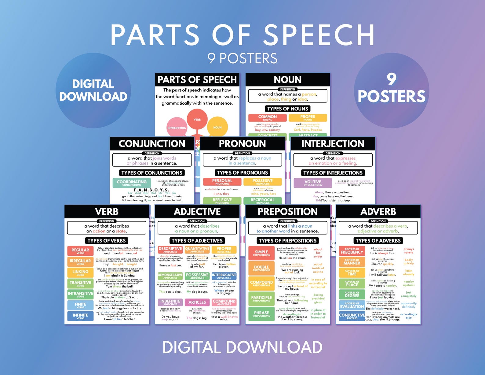PARTS OF SPEECH - Set of 9 Posters, English Language, Grammar Anchor ...