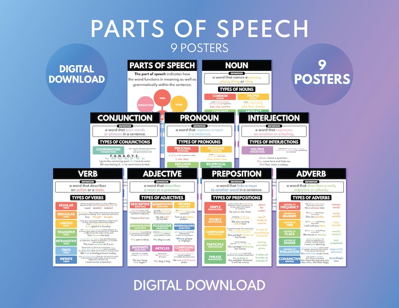 PARTS OF SPEECH - Set of 9 Posters, English Language, Grammar Anchor ...