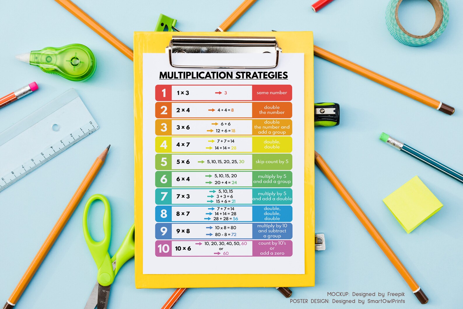MULTIPLICATION STRATEGIES Poster Print Educational Poster | Etsy