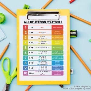 MULTIPLICATION STRATEGIES Poster, Print, Educational Poster for Kids ...