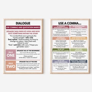 MASTERING WRITING ESSENTIALS Set of 12 Posters, How to Write ...