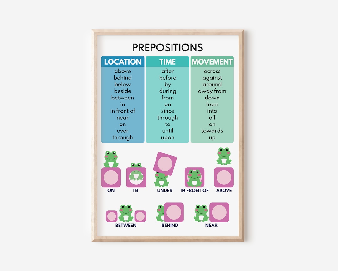 PREPOSITIONS Poster, English Language, Parts of Speech, Grammar Anchor ...