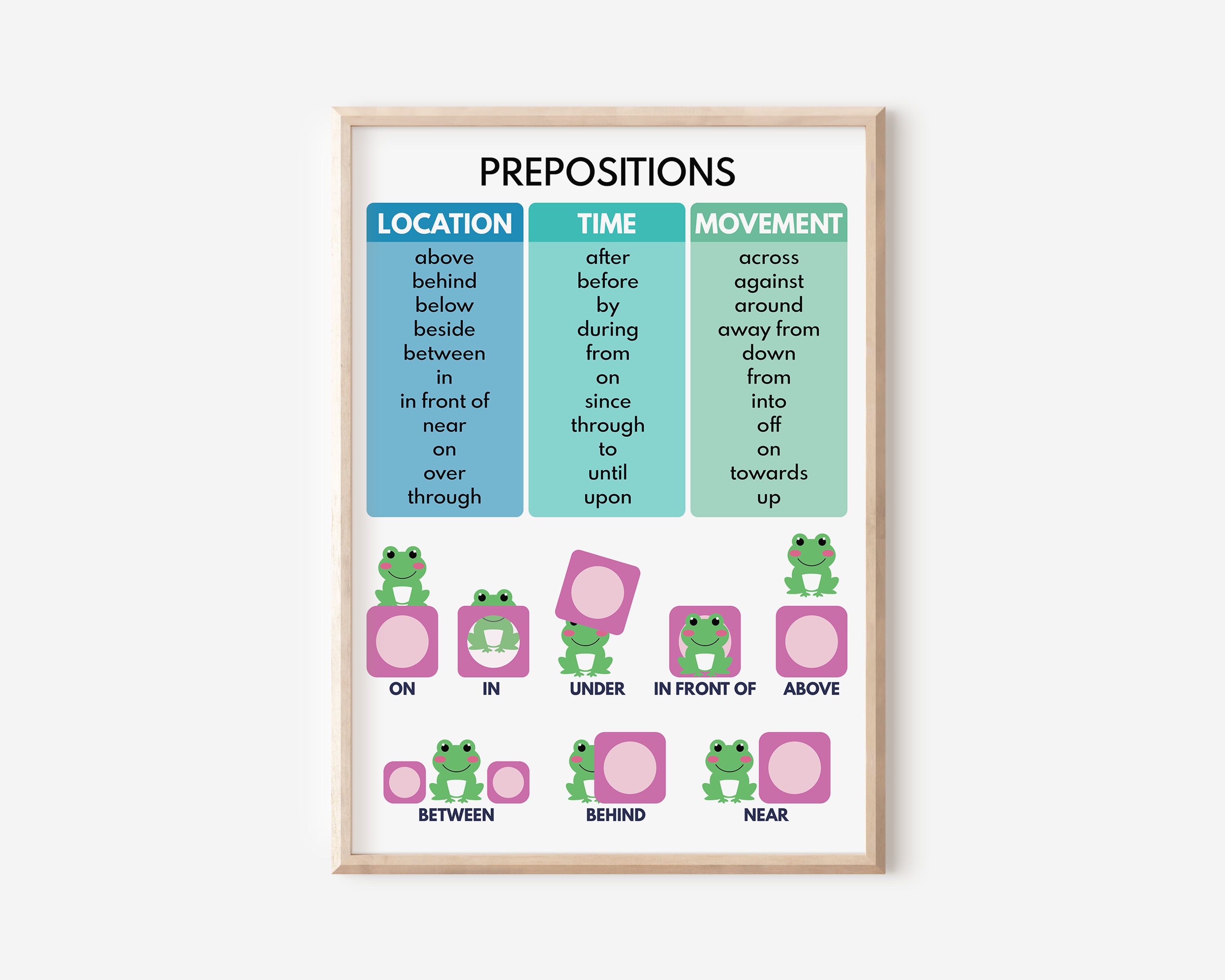 PREPOSITIONS Poster, English Language, Parts of Speech, Grammar Anchor ...