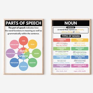 PARTS OF SPEECH - Set of 9 Posters, English Language, Grammar Anchor ...