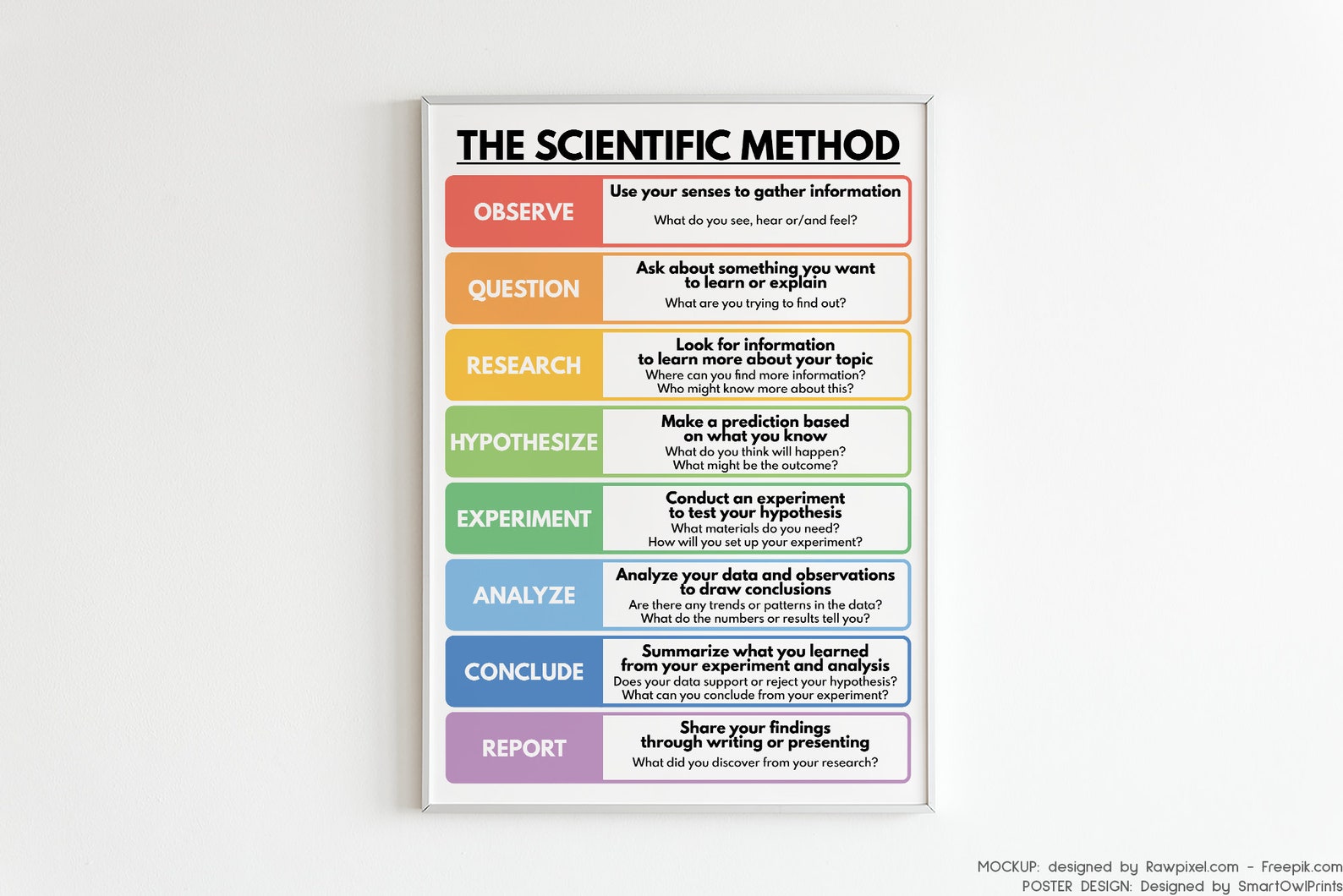SCIENTIFIC METHOD POSTER 8 Key Steps With Guidance, Educational Poster ...