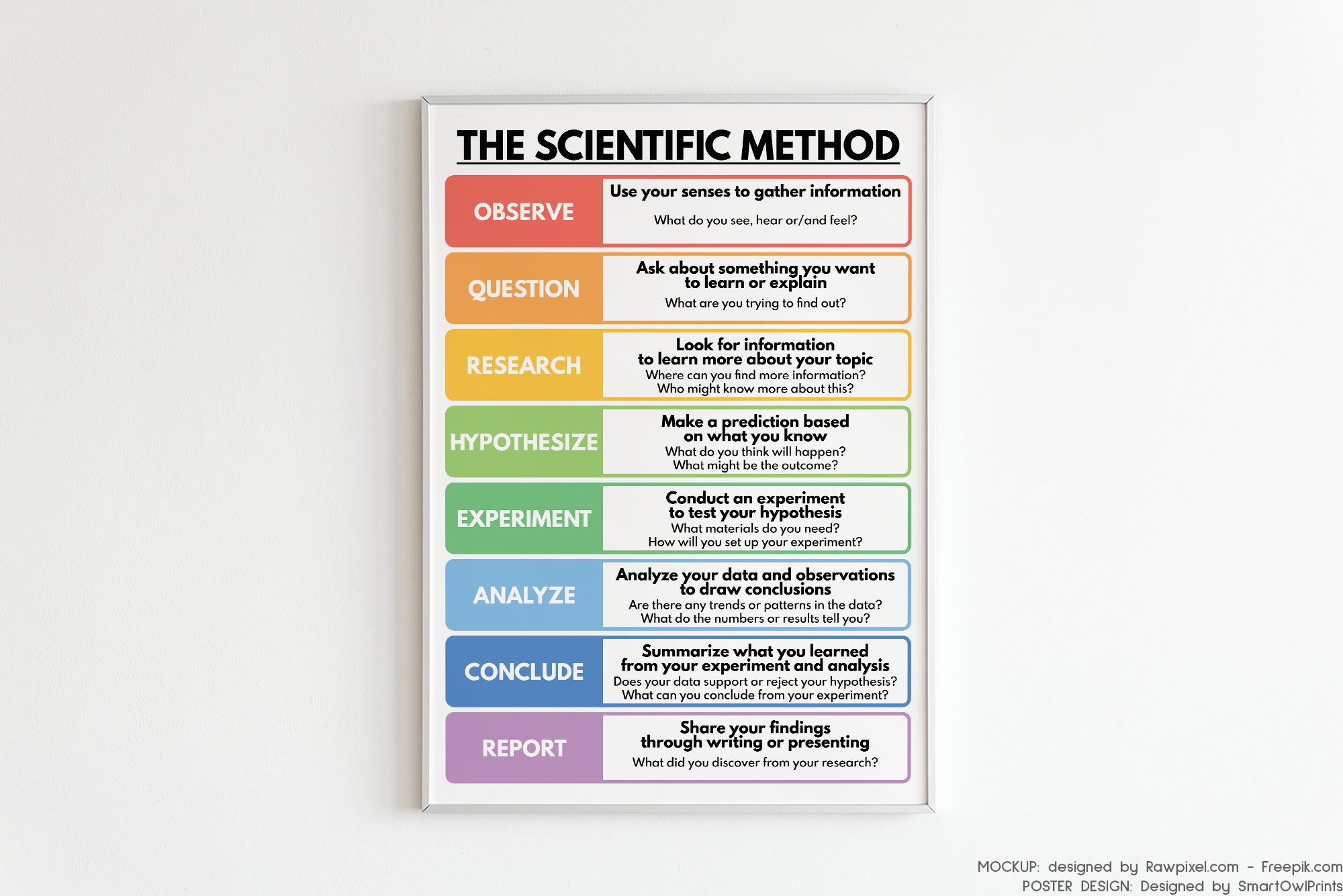 SCIENTIFIC METHOD POSTER 8 Key Steps With Guidance, Educational Poster ...