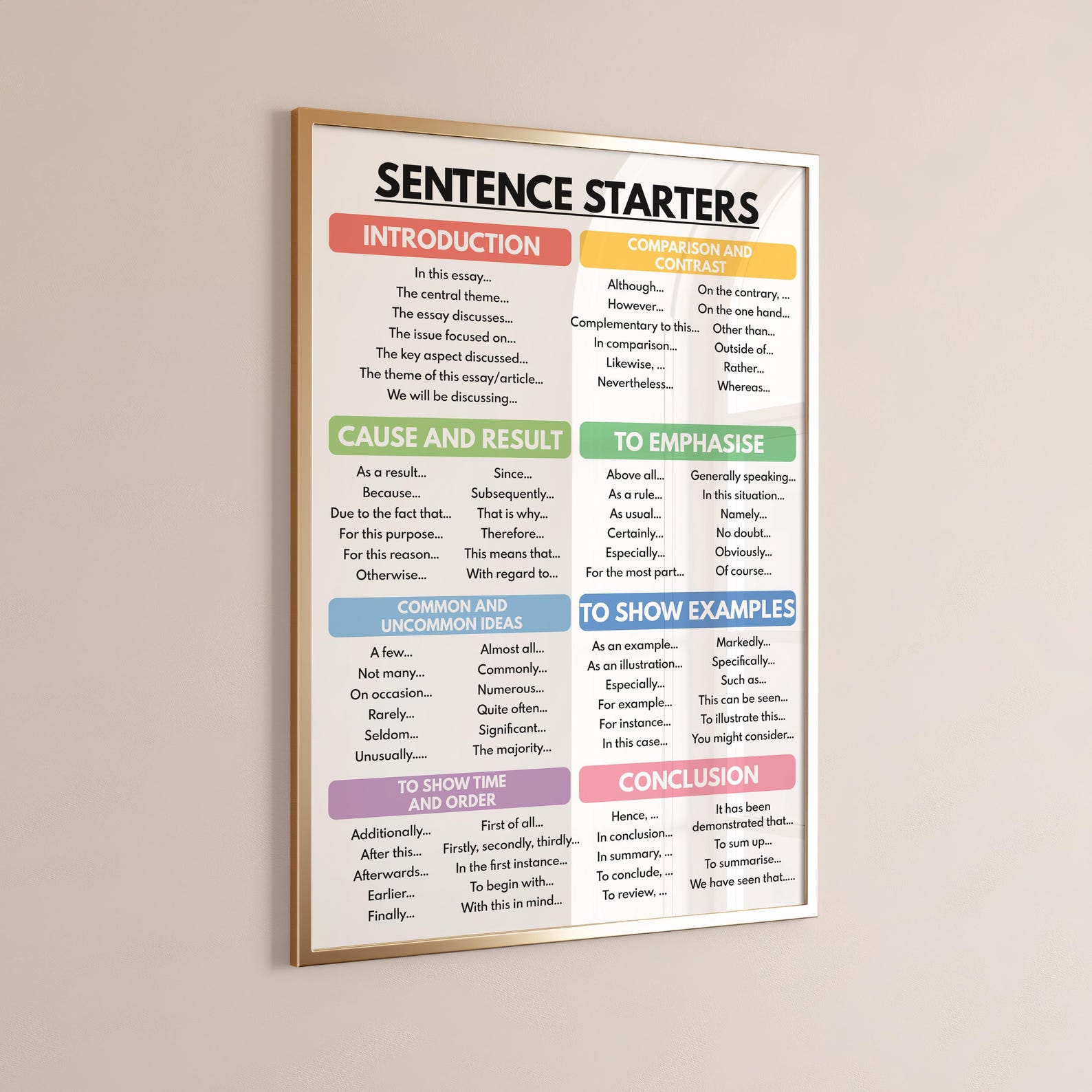 SENTENCE STARTERS POSTER, How to Write an Essay, Homeschool, English ...
