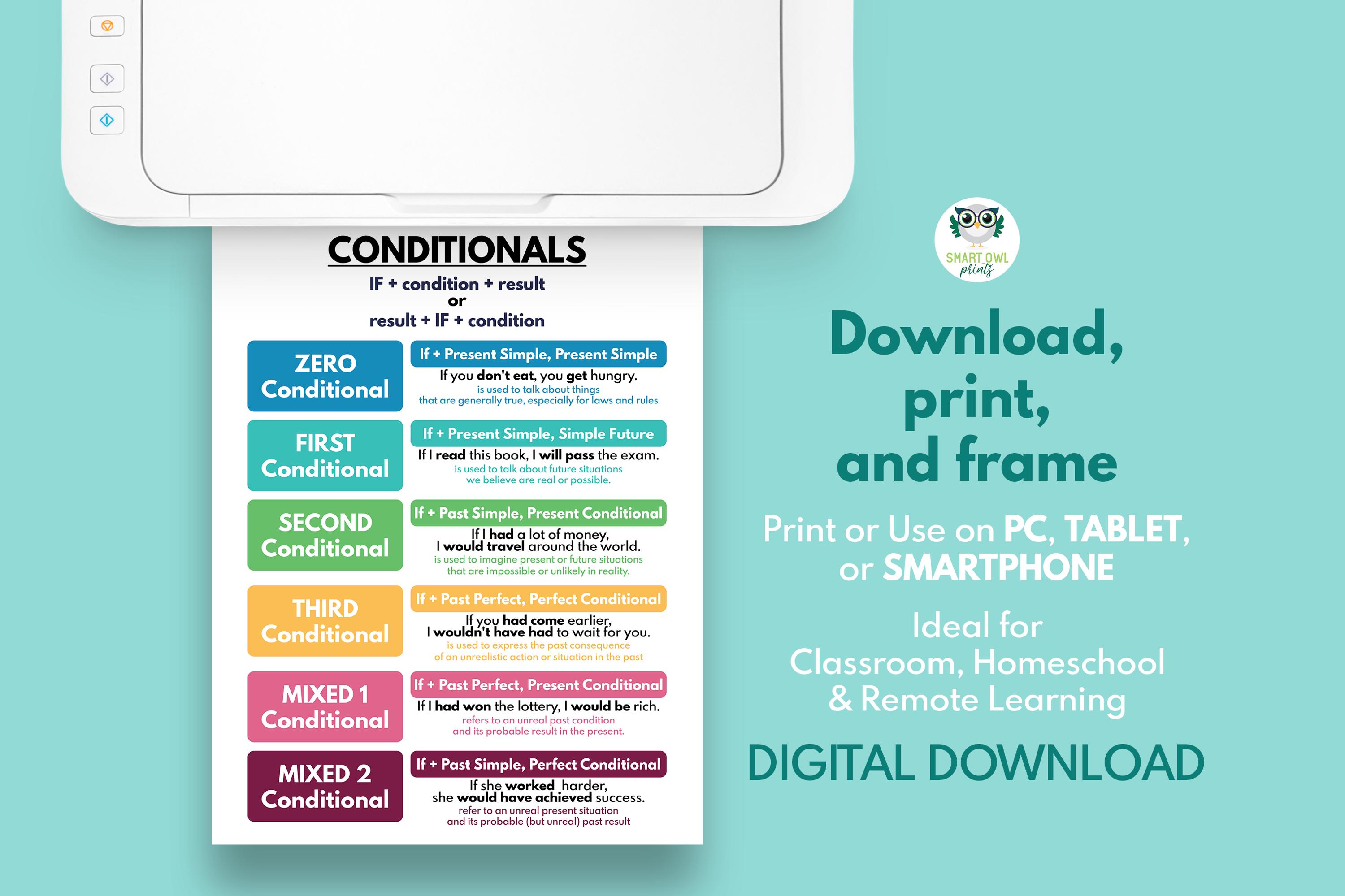 Buy CONDITIONALS POSTER, Grammar Chart for Homeschool, Classroom Poster ...
