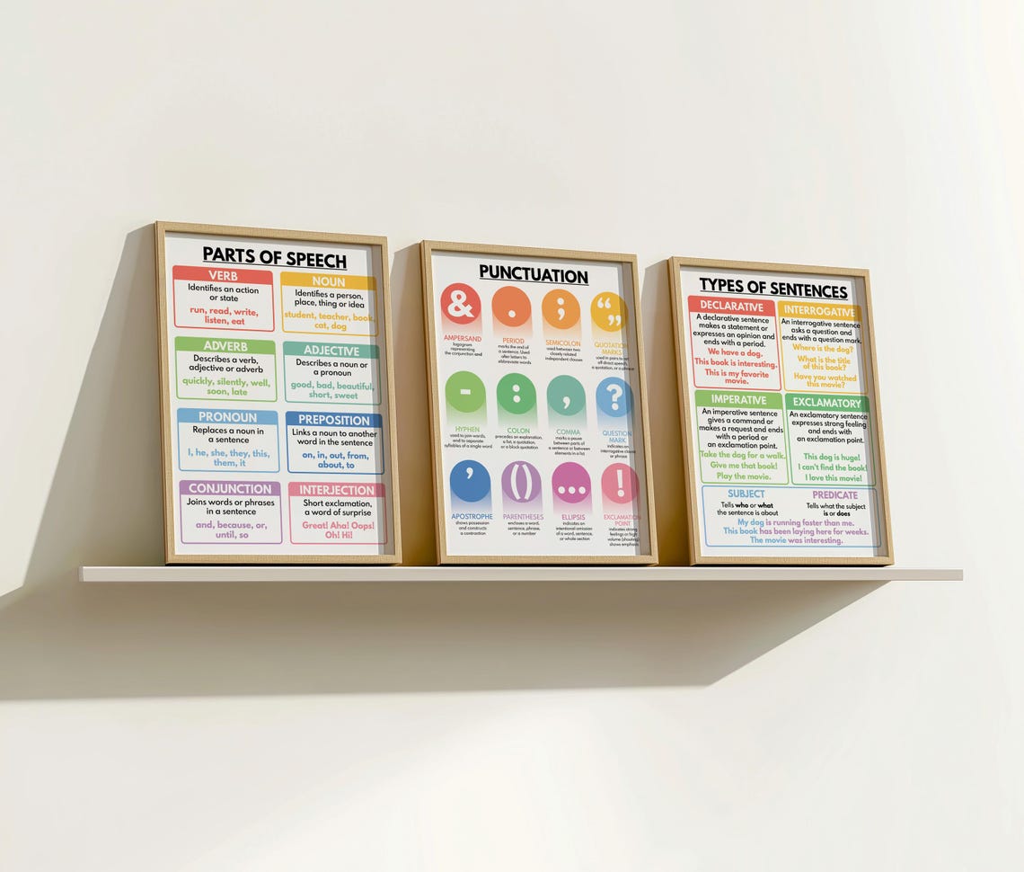 ENGLISH GRAMMAR POSTERS - 3 Posters Set, English Grammar Poster Set ...