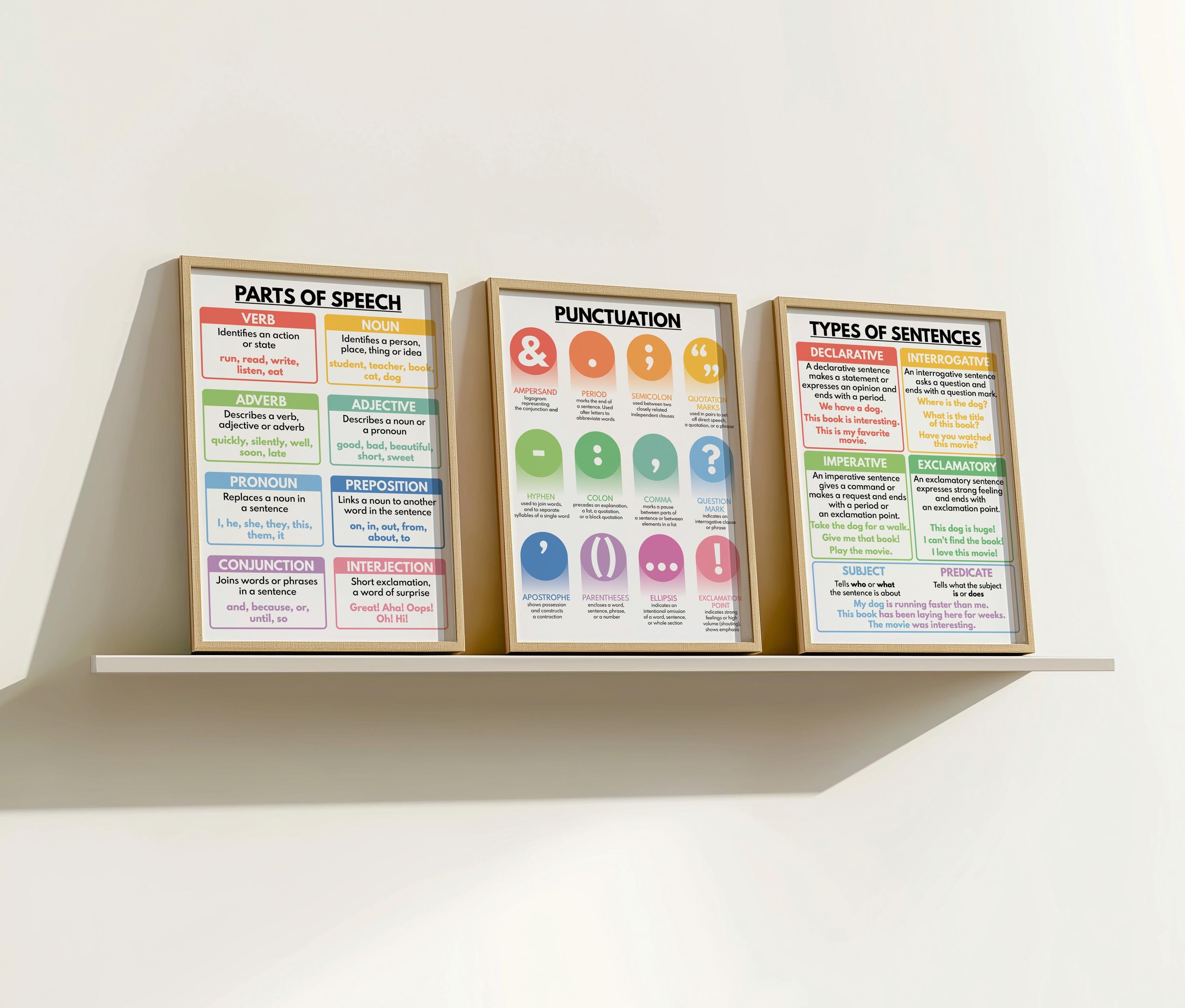 ENGLISH GRAMMAR POSTERS - 3 Posters Set, English Grammar Poster Set ...
