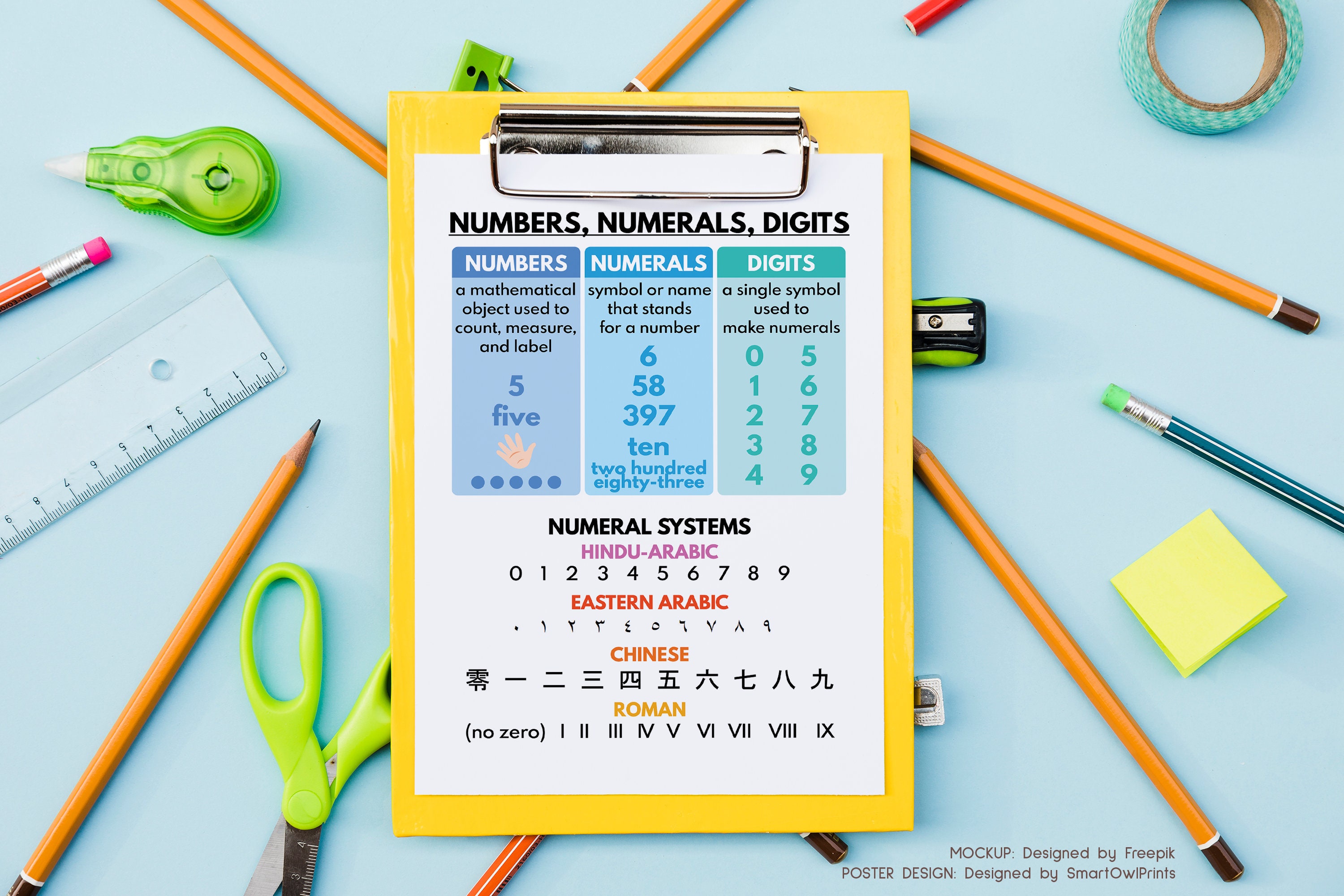 NUMBERS, NUMERALS, DIGITS Poster, Educational Posters, Math Teacching ...