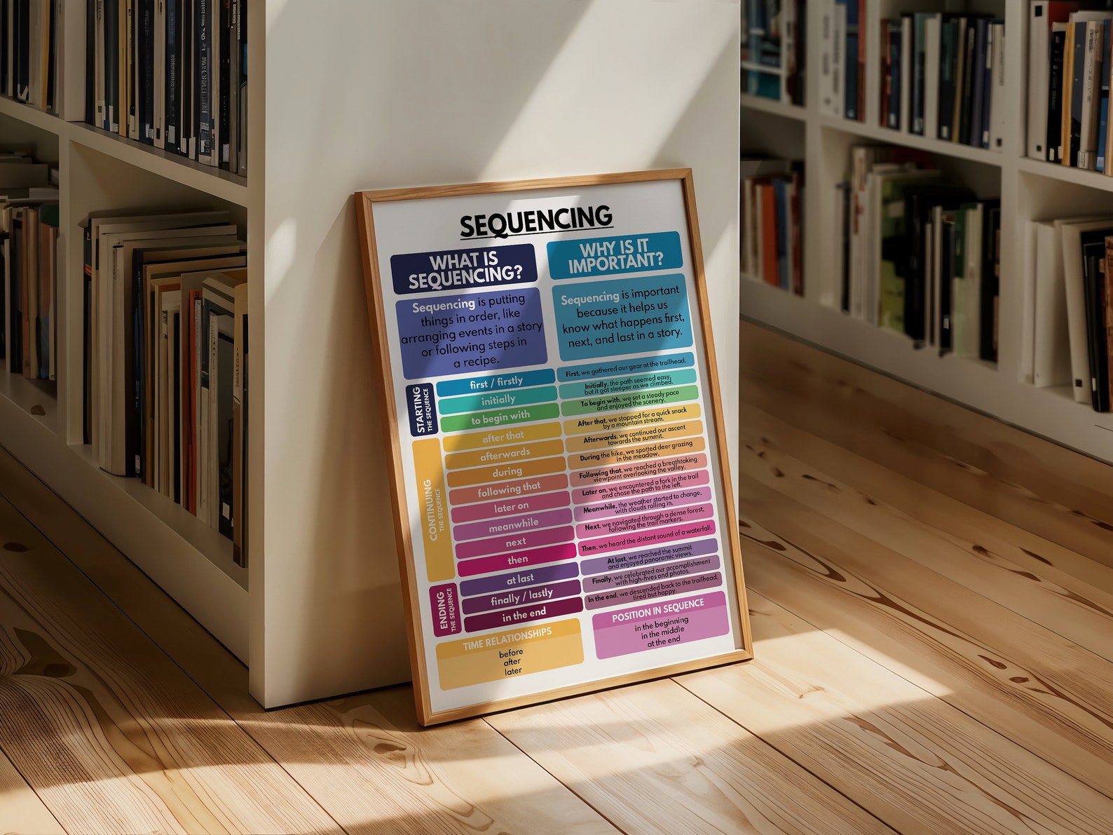 SEQUENCING POSTER, Learn How to Write a Good Story, Writing Skills ...