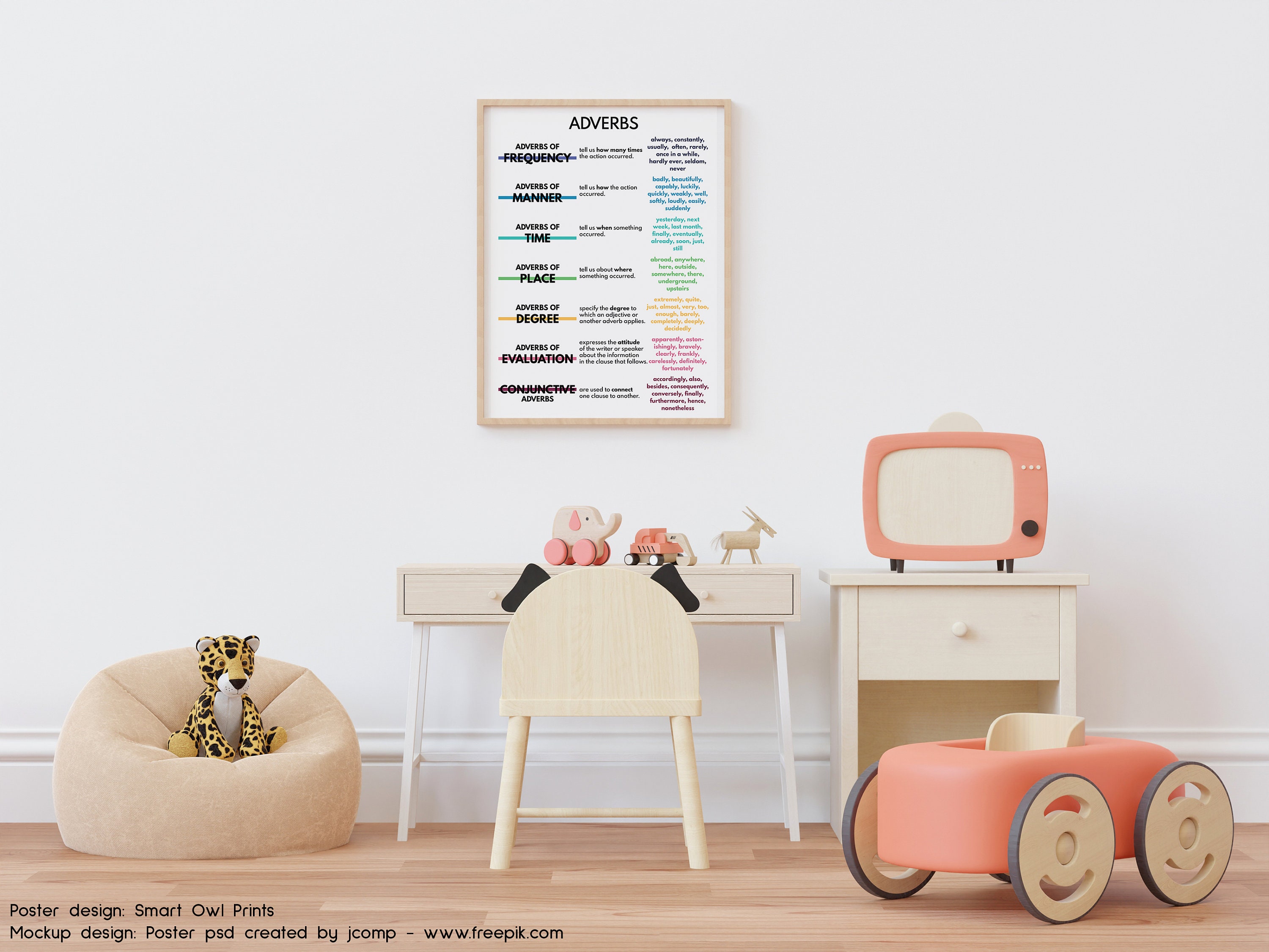 ADVERBS Types of Adverb Grammar Anchor Chart Homeschool - Etsy