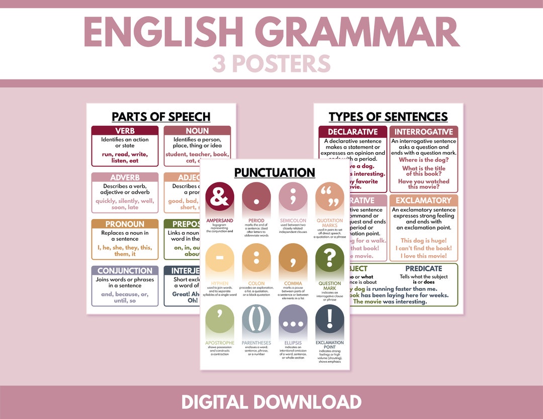 ENGLISH GRAMMAR POSTERS - Set of 3 Posters, English Grammar Anchor ...