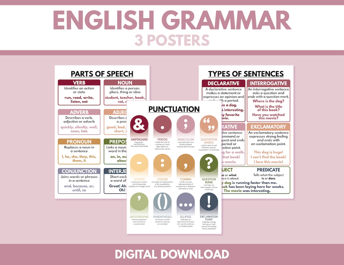 ENGLISH GRAMMAR POSTERS Set of 3 Posters English Grammar - Etsy
