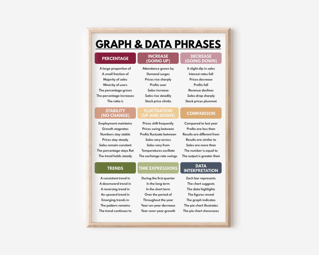 GRAPH AND DATA Phrases Poster, Vocabulary Chart, Homeschool, English ...