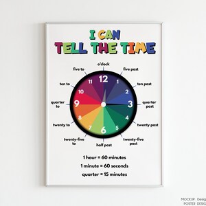 Learn to TELL TIME: Educational Poster for Kids What Time is It Clock ...