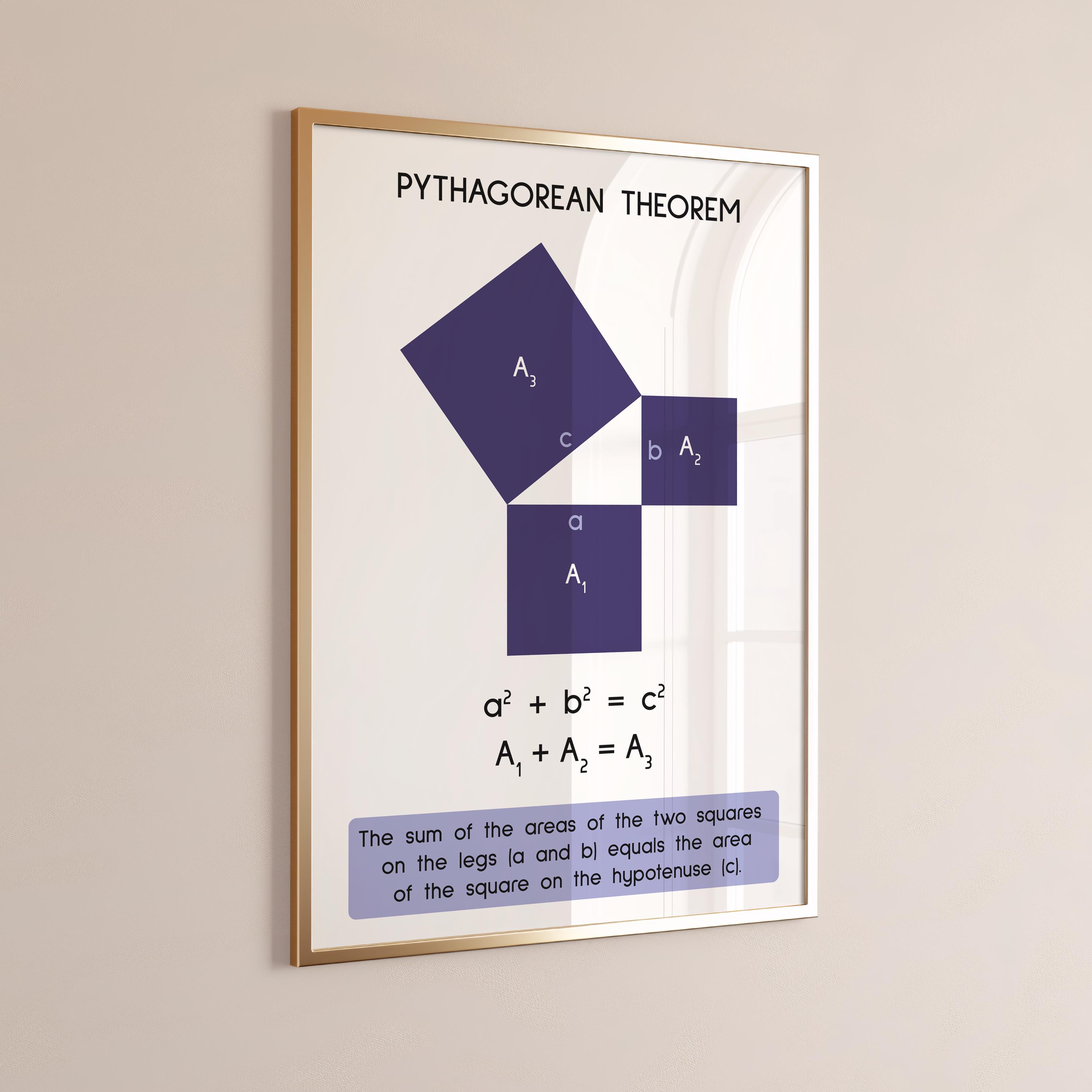 PYTHAGORAS THEOREM, Educational Posters, Classroom Wall Art Ideas, Math ...