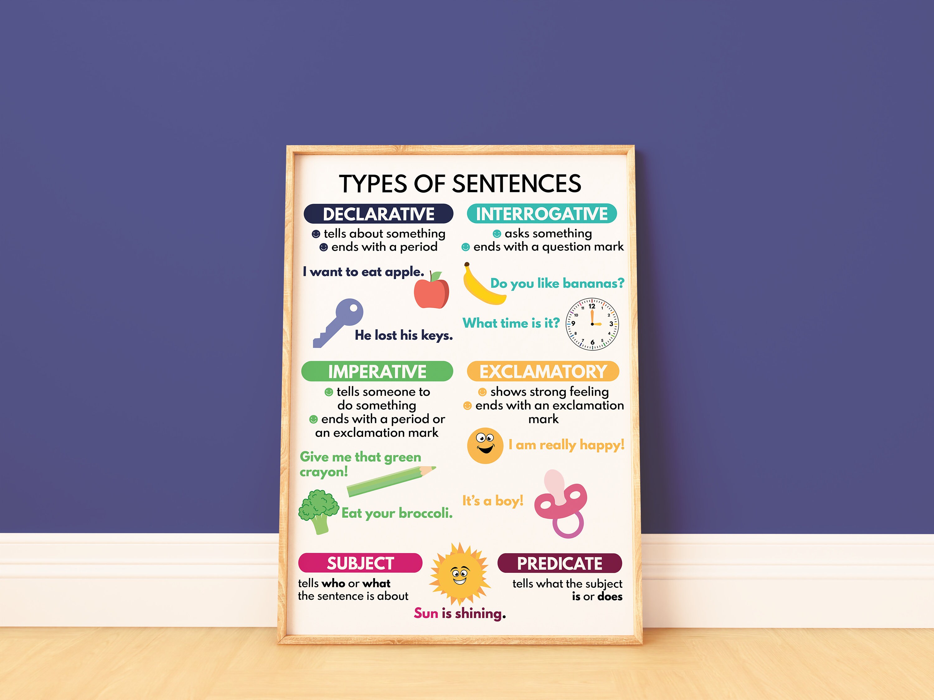 TYPES OF SENTENCES, Grammar Chart for Homeschool, English Grammar ...