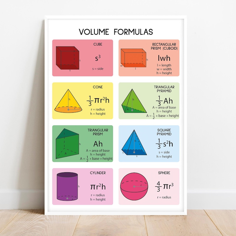 Volume Anchor Chart - Etsy