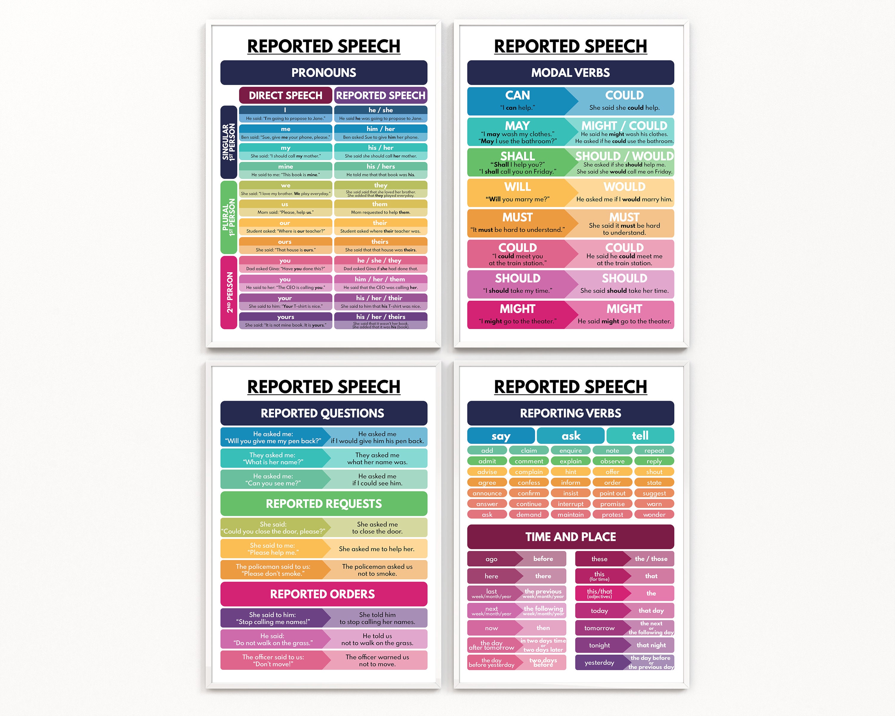 REPORTED SPEECH Set of 6 Posters, English Language, Homeschool ...