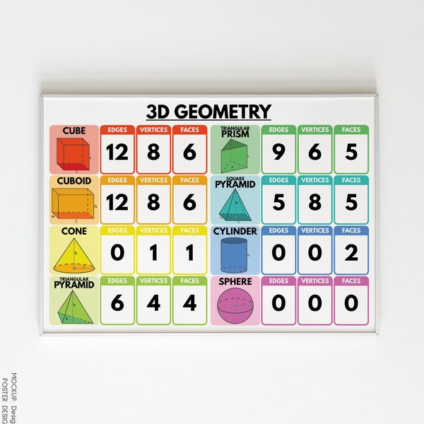 Shapes Anchor Chart - Etsy