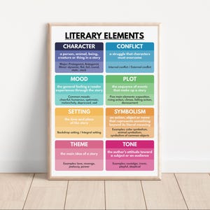 LITERARY ELEMENTS POSTER, English Language, Homeschool, English ...