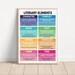 LITERARY ELEMENTS POSTER, English Language, Homeschool, English ...