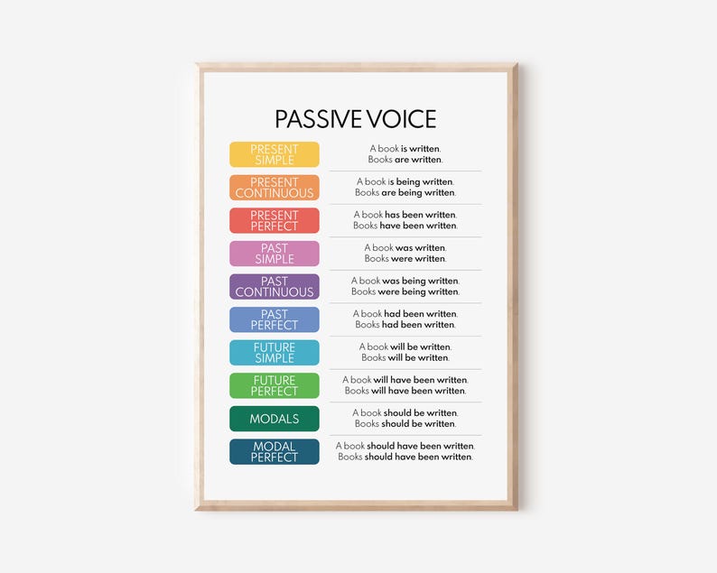 Passive Voice Grammar Poster, English Classroom Chart (digital Download ...