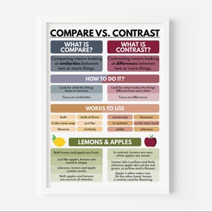 COMPARE and CONTRAST POSTER, Guide for Teachers, Homeschool, Analyzing ...