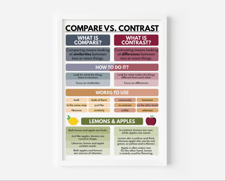 Compare and Contrast Poster, Homeschool Learning (digital Download ...