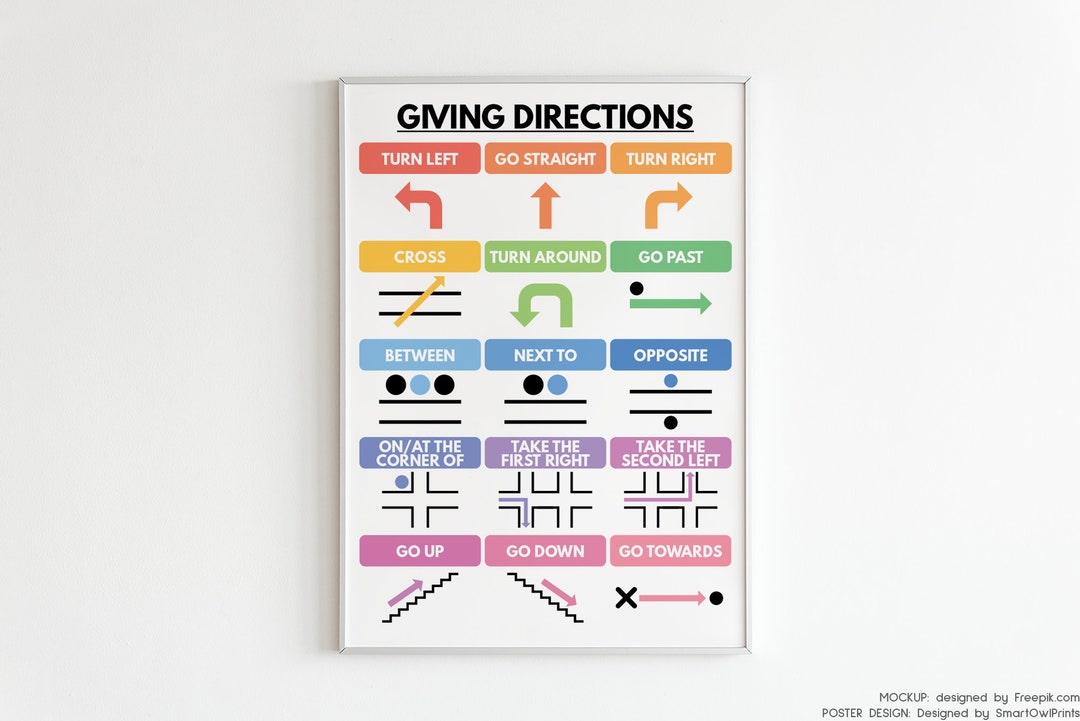 GIVING DIRECTIONS POSTER Vocabulary Chart for Homeschool - Etsy