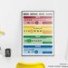 MEAN MEDIAN MODE Range Poster, Educational Posters for Kids, Math ...