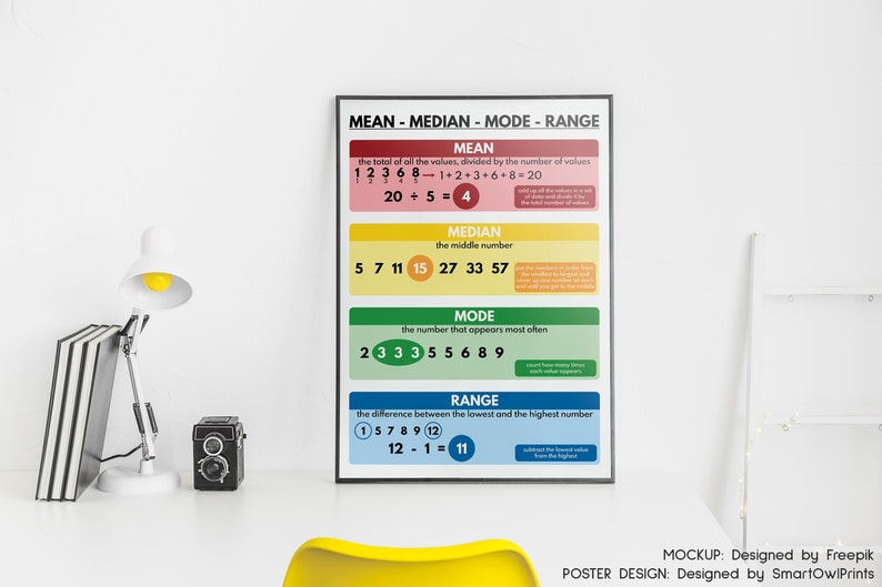 MEAN MEDIAN MODE Range Poster, Educational Posters for Kids, Math ...