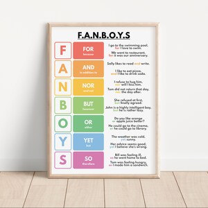 FANBOYS - CONJUNCTIONS POSTER, Parts of Speech, English Grammar ...